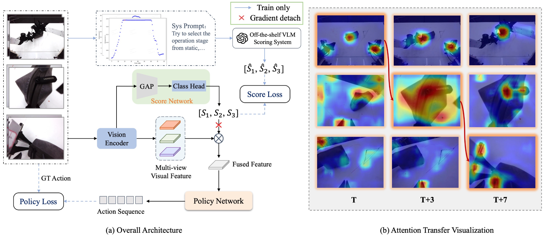 BFA: Best-Feature-Aware Fusion for Multi-View Fine-grained Manipulation